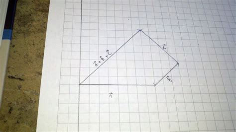 C Program For Vector Addition Navfiles