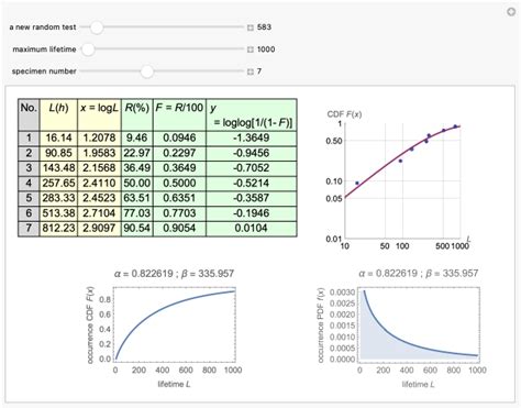 Wolfram Demonstrations Project