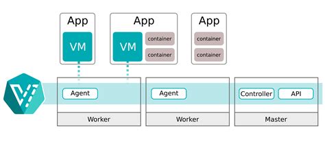 KubeVirt Part Run VMs Like A Pod D IQ Engineering