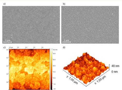 Figure 2 From An Ambipolar Pedot Perfluorinated Porphyrin