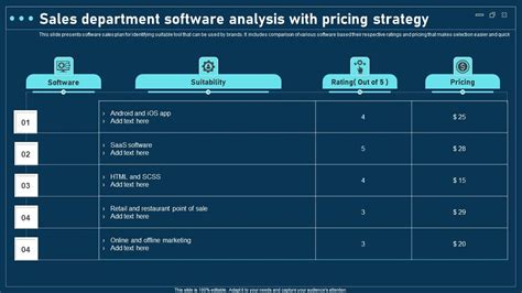 Sales Department Software Analysis With Pricing Strategy Topics Pdf