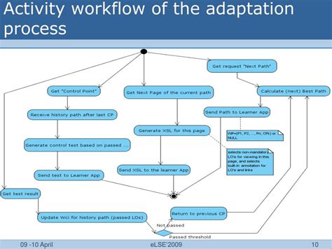 Ppt A Service Oriented Approach For Implementing An Adaptation Engine
