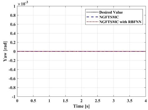Robust Control Based On Adaptive Neural Network For The Process Of Steady Formation Of