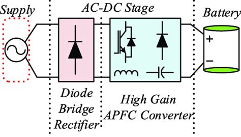 Structure Of Existing Transformerless Single Stage Charger Topologies