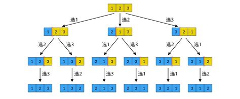 排列组合中的c和a怎么算（附计算公式和方法）