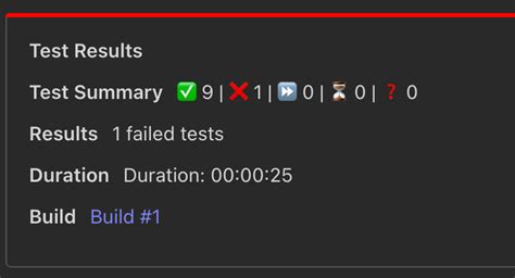 Send Test Results Message To Microsoft Teams By Matthew Thomas Medium