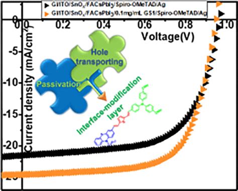 Energy And Fuels Vol 37 No 18 Acs Publications