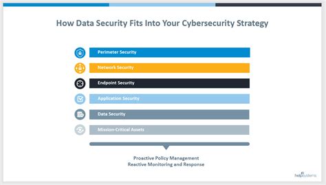 What Is Data Security Fortra