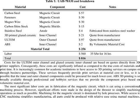 table 1 from design and testing of a hall effect thruster with 3d