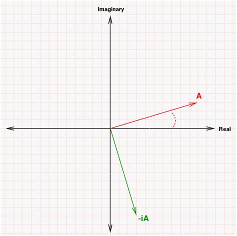 Phase Angle To Complex Number At Bruce Schmidt Blog