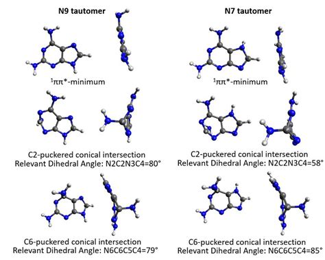 Figure S8 Optimized Geometry Of The 1 ππ State And Relevant Conical