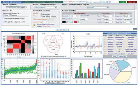Figure 1 From Bioinformatics Applications Note Semantic Scholar