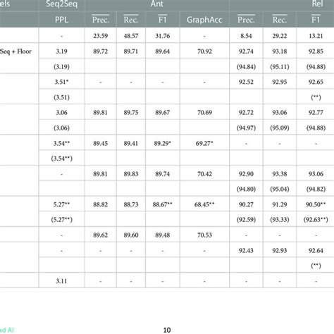 Illustration Of A Minimum Architecture Of Multi Floor Dialogue One Download Scientific Diagram