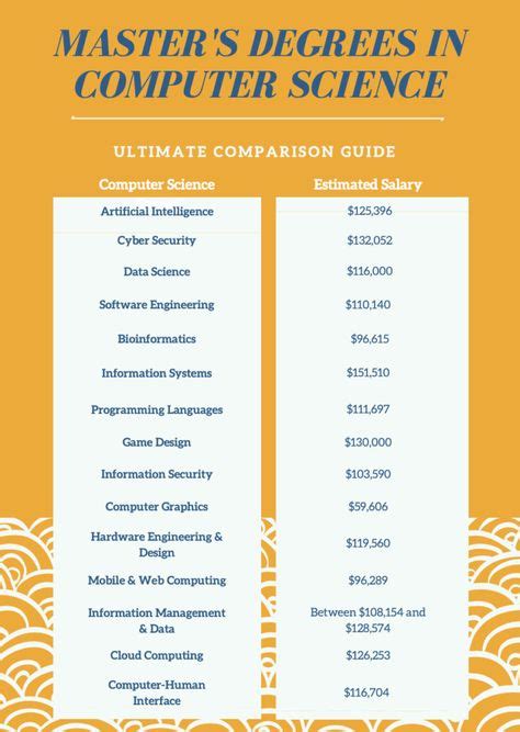Ultimate List Of Master S Degrees In Computer Science Universities Com