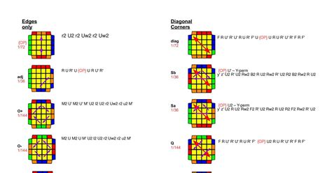 4x4 Pll With Parity Algorithms Parity 4x4 Cubesolv Rhxrzi