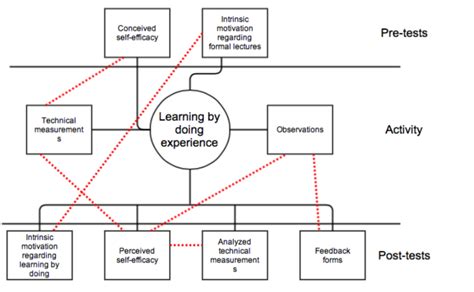 the data analyzing process download scientific diagram
