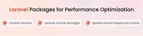 Best Laravel Packages To Boost Your Project In
