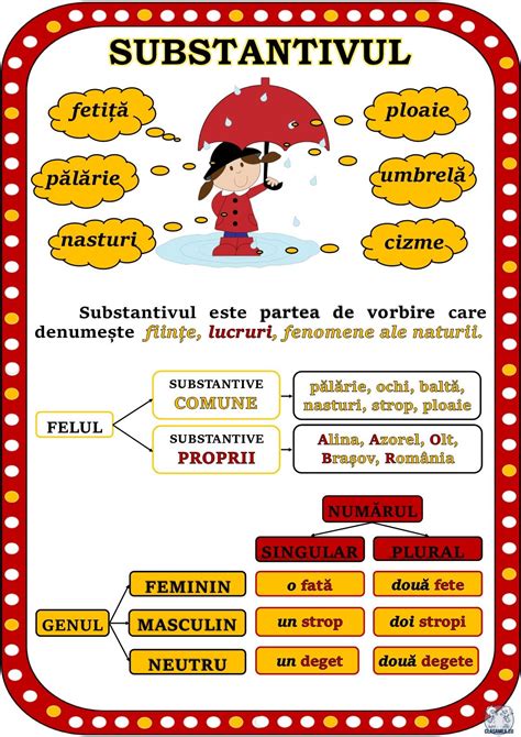 Pin On Clasa A Treia