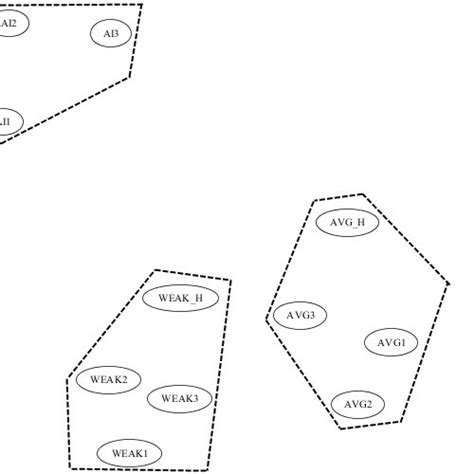 A Fragment Of Acting Graph Rendered With Graphviz Package 10