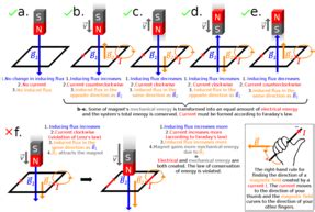 Lenzs Law Wikipedia