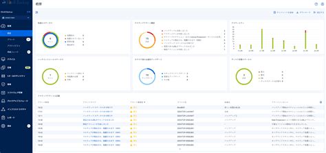 Bitob Protect サービス 株式会社bitob