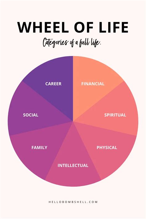 Pin On Goals Smart Goal Setting