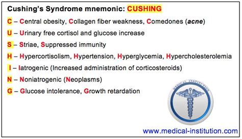 Mnemonic Cushings Syndrome Cushings Mnemonics