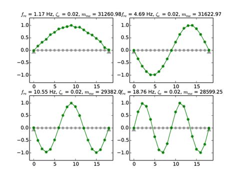 Estimated Parameters E Stands For Estimated Download Scientific