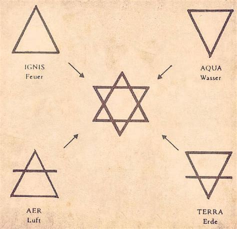 What To Know About The Five Classical Elements Artofit