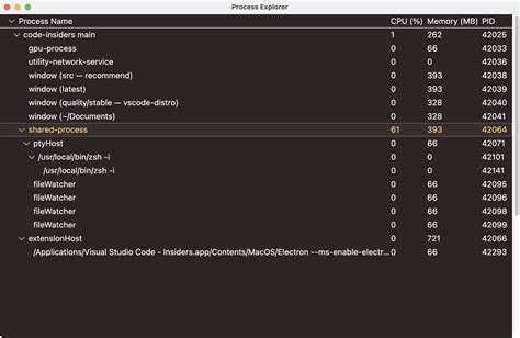 Shared Process Running On High Cpu · Issue 149980 · Microsoftvscode · Github