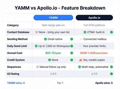 Yamm Vs Which One Do You Need 2026