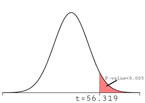 Either Use Technology To Find The P Value Or Use Table To Fi Quizlet