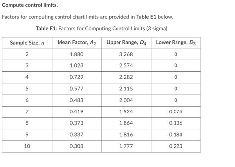 Compute Control Limits Factors For Computing Control