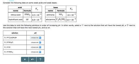 Solved Consider The Following Data On Some Weak Acids And