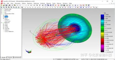 「tracepro光线模拟软件」：如何用它实现光学系统设计和分析？ 知乎