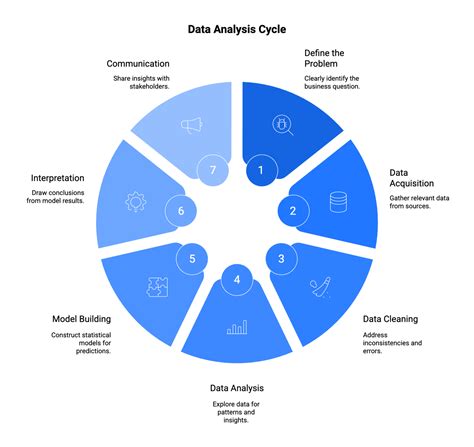 Data Analysis Vs Data Science 2026 Roles And Responsibilities