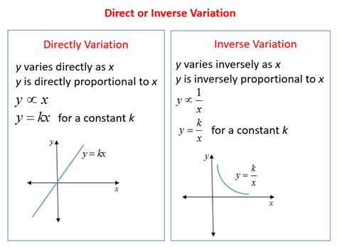 Inverse Proportion Math Minds Academy