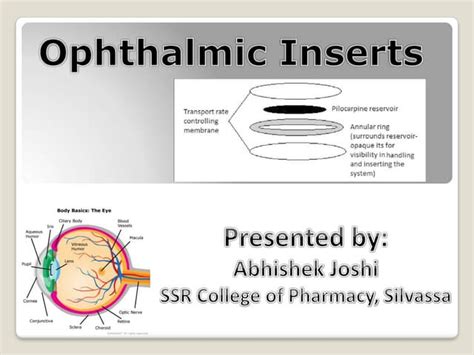 Ocuserts Ocular Inserts Pptx