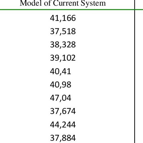 Simulation Model Of Proposed System Download Scientific Diagram