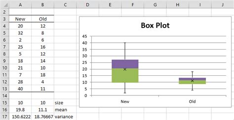 Two Sample Unequal Variance T Test Choiceslasopa