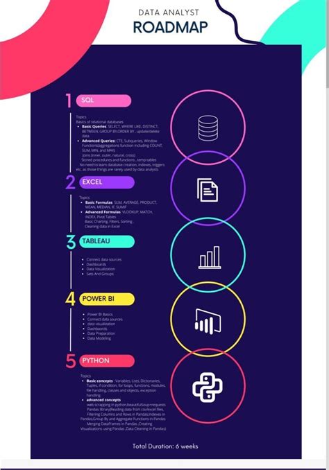 Data Analyst Roadmap Shwq Alanazi