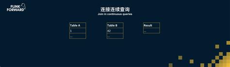 Flink Streaming SQL Part I