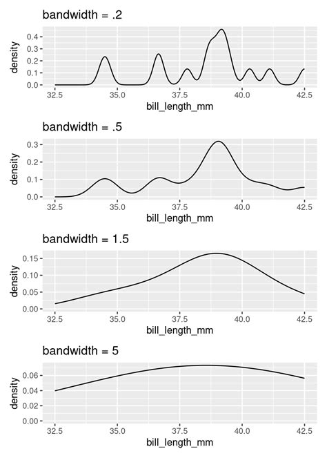 Summarizing Numerical Data Stat 20