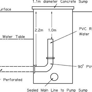 What Is Riser Pipe Meaning