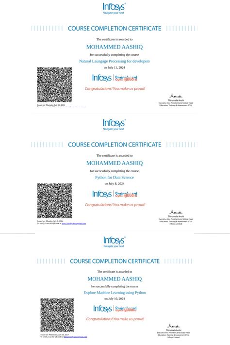 Mohammed Aashiq On Linkedin Datascience Machinelearning Nlp Python