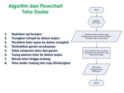 Flowchart Program Pdf