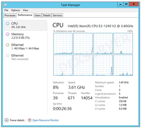 CPU Intel Xeon E3-1240 v2 Speed 3.4GHz Boost 3.8GHz 4C/8T (4 Core 8 ...