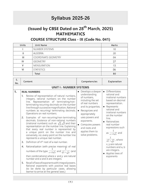 Oswaal Cbse Question Bank Class 9 Mathematics For 2026 Exam Manvi