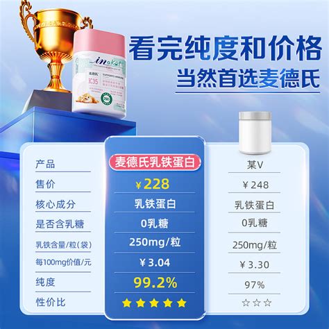 Madders Cat Lactoferrin 0 Lactose For Cats For Young Pregnant Cats Cat