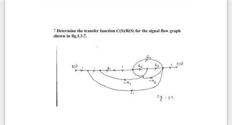 Solved Determine The Transfer Function C S R S For The Chegg